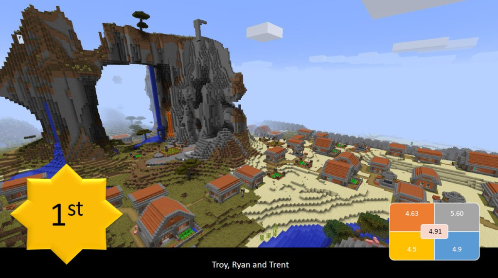 Generative Design in Minecraft Competition (GDMC) Judging | Dr Mark R ...